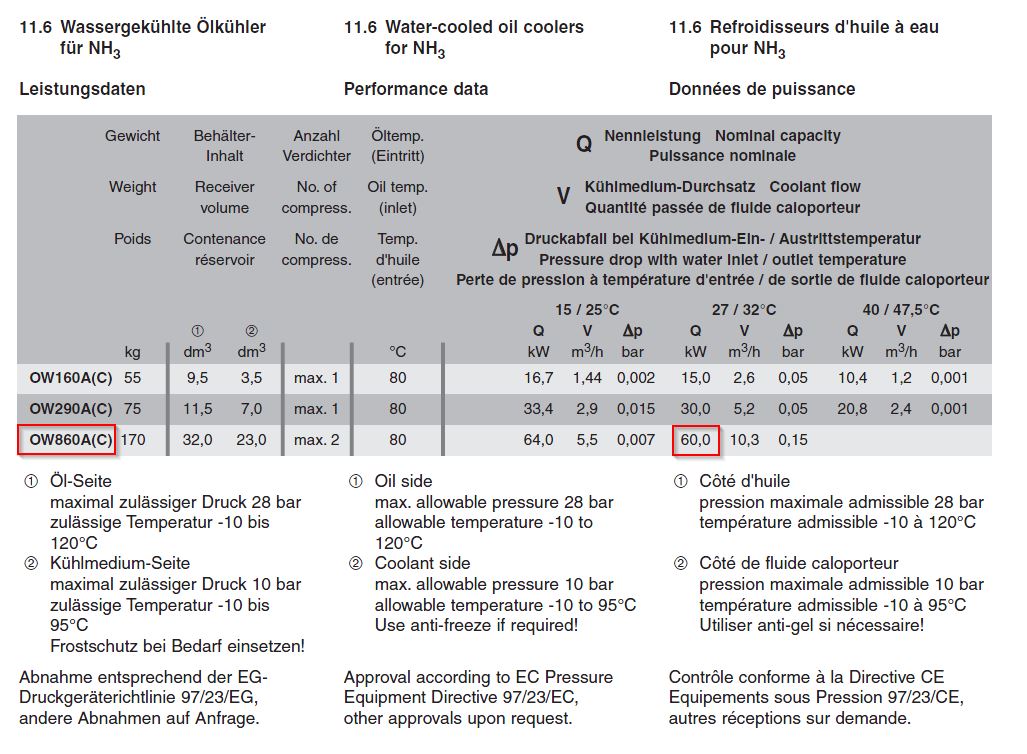 Selecting an oil cooler
