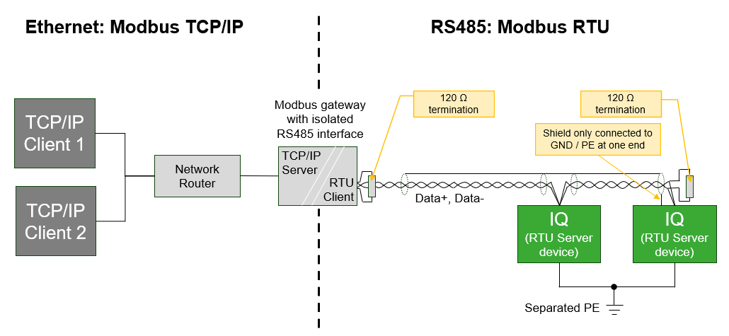 Modbus introduction
