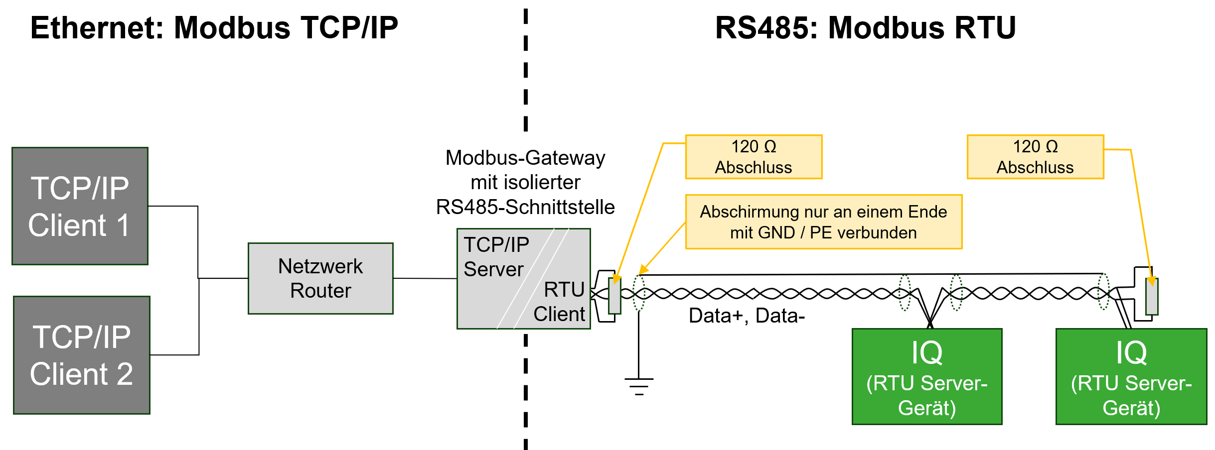 Modbus Einführung