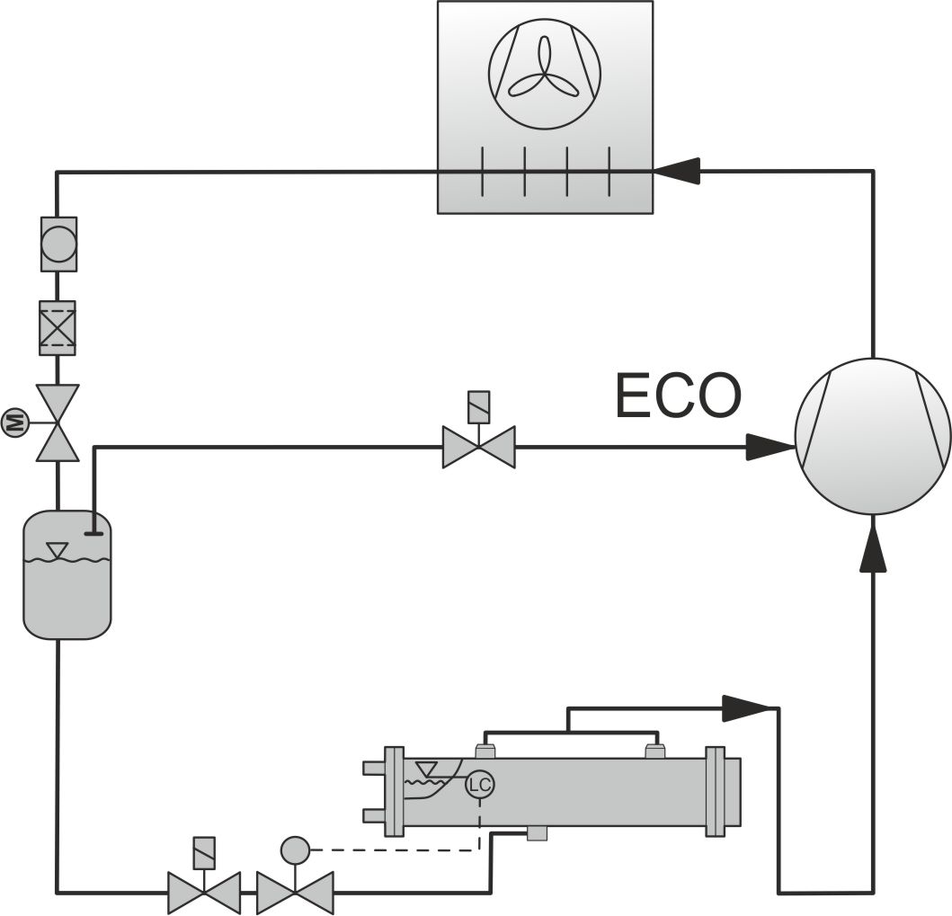 ECO operation with intermediate pressure vessel for two-stage ...